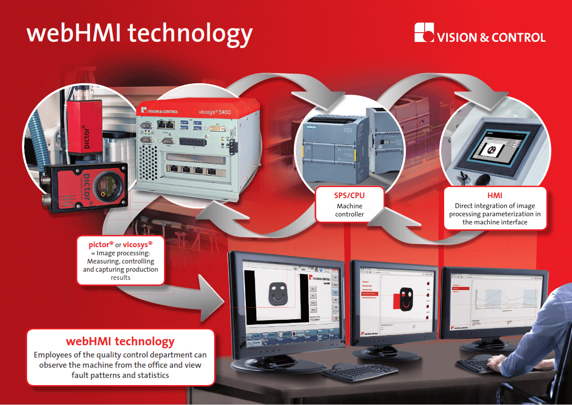 webHMI | process visualization vicosys® | pictor®