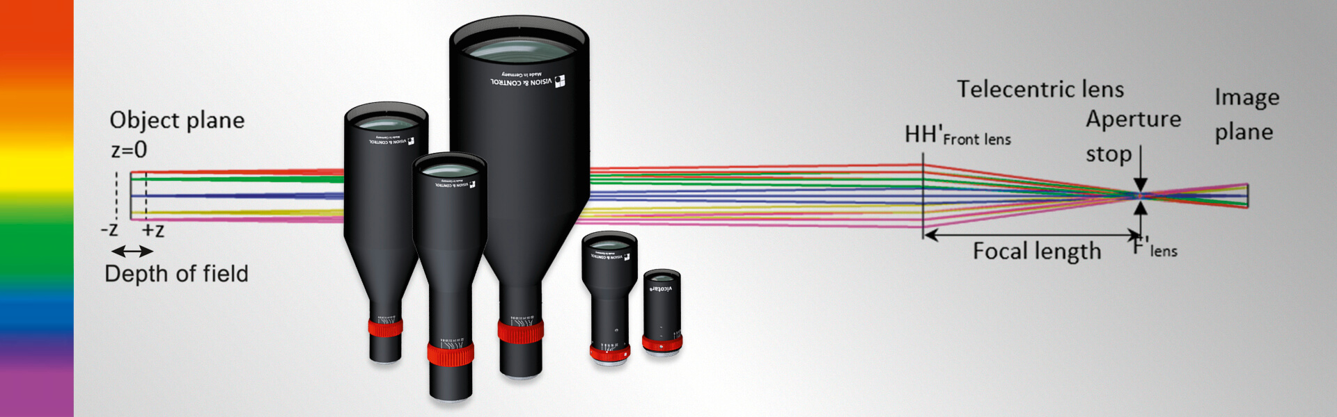 BLUE Vision | by Vision & Control