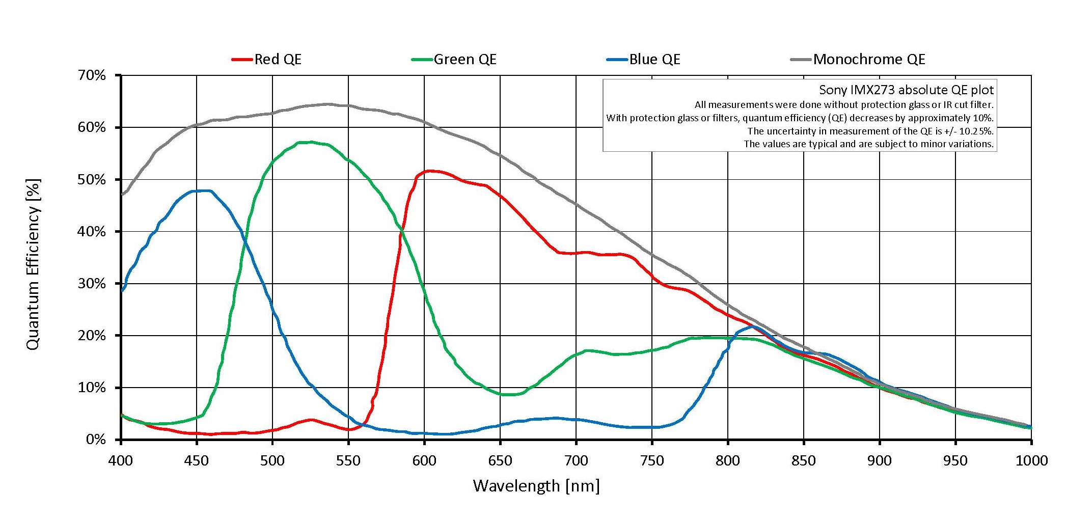 Camera for Multi-Camera Systems - Mako G-158B PoE