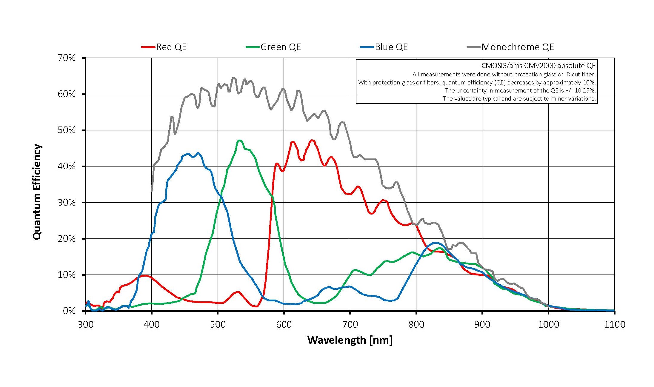 Camera for Multi-Camera Systems - Mako G-223B PoE