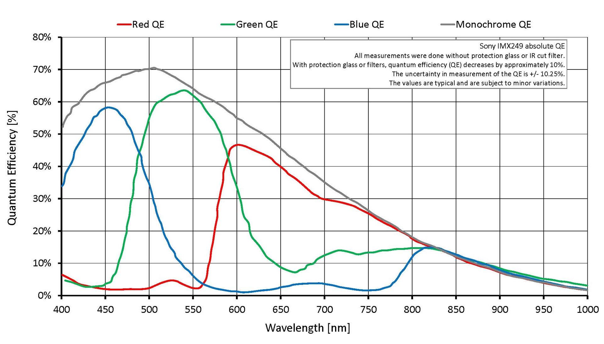Camera for Multi-Camera Systems - Mako G-234C PoE
