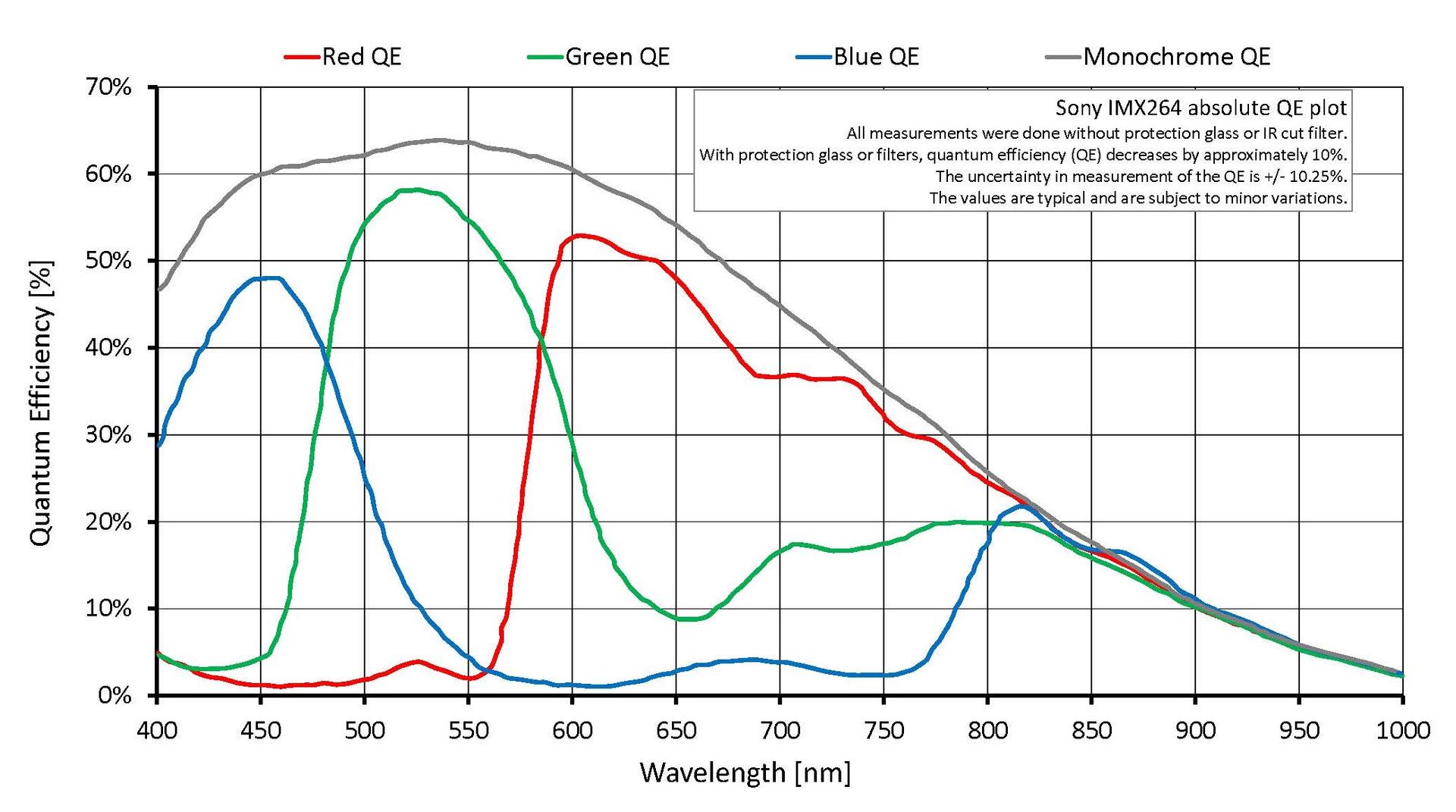 Camera for Multi-Camera Systems - Mako G-507B PoE