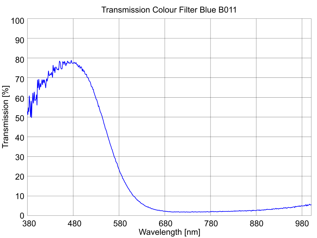 Colour Filter Blue - Colour filter blue M100x1