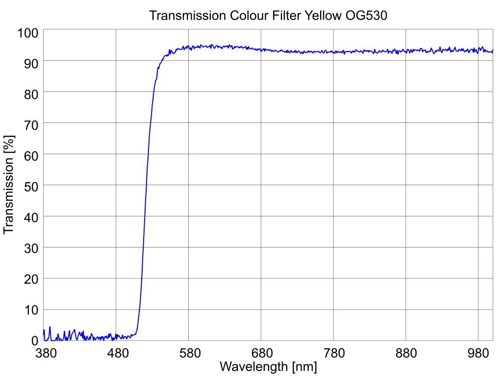 Colour Filter Yellow - Colour filter yellow M100x1